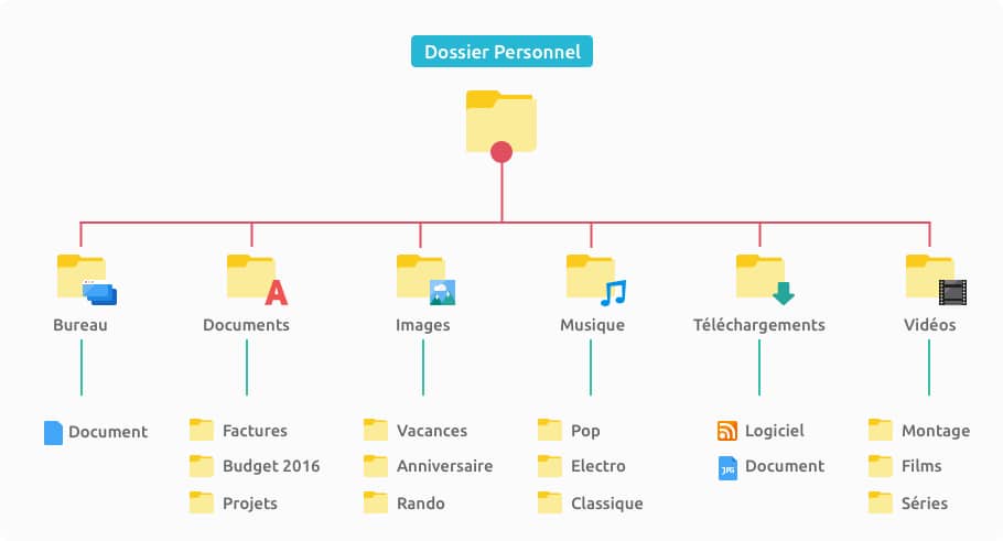 arborescence-dossiers-windows - ECS INFORMATIQUE